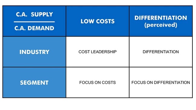 Marketing Strategies