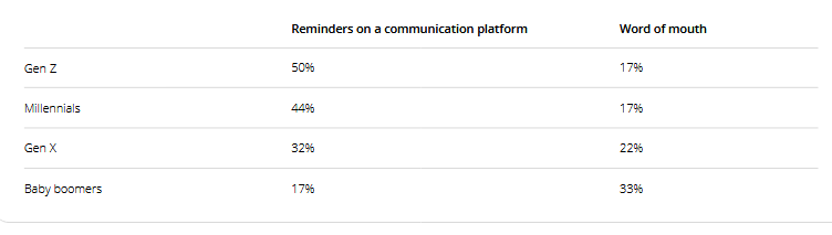 Different Generations In Workforce (Learning Formats)
