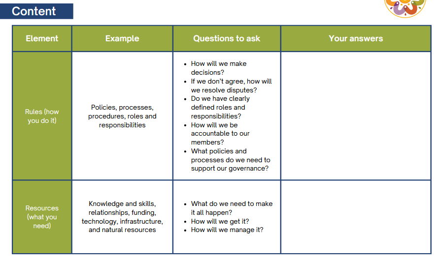 Governance Framework (Australian First Nation's perspective)