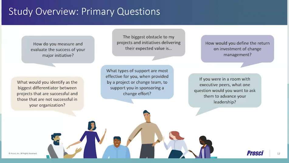 Some Research Findings on Organisational Change (Prosci) cont. 1