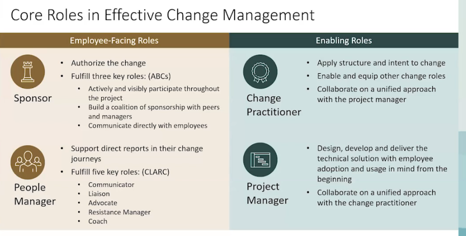 Some Research Findings on Organisational Change (Prosci) cont.