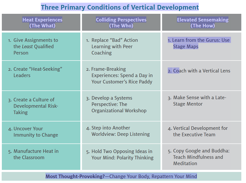 Vertical Development Vertical Development